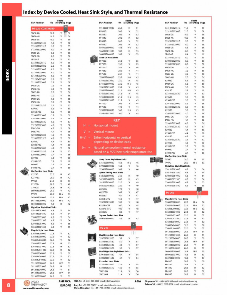 Aavid technical document page 8