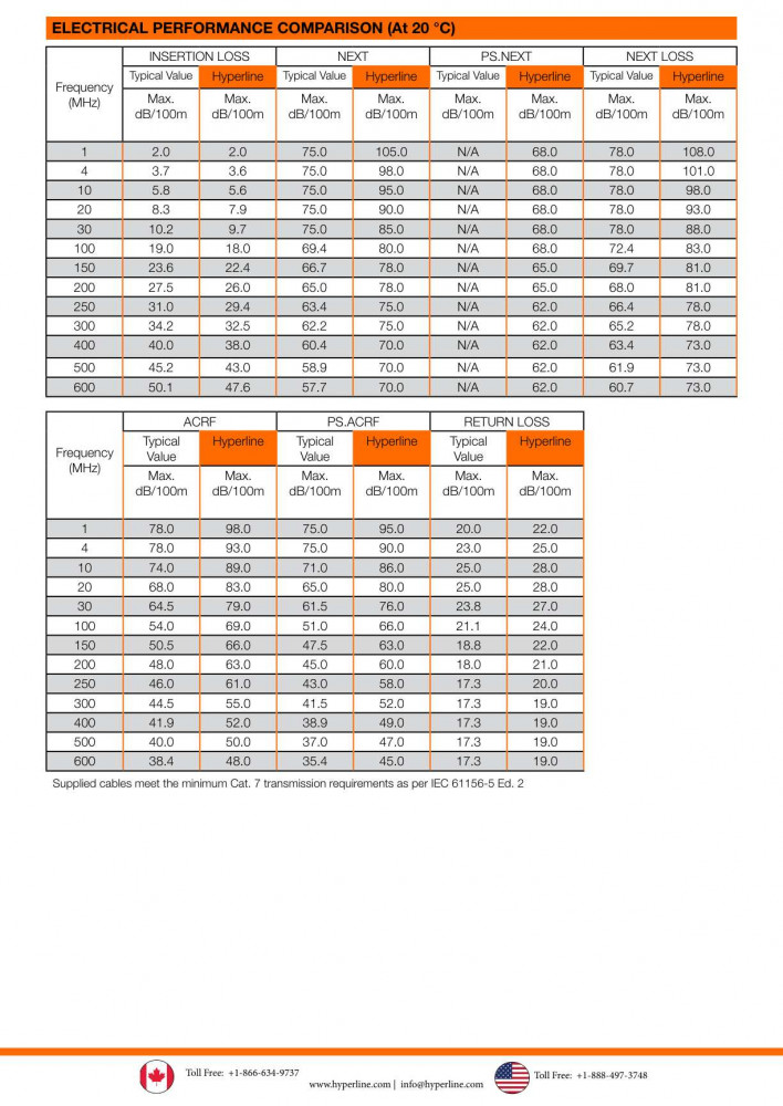 Hyperline SSTP4-C7 product document page 2