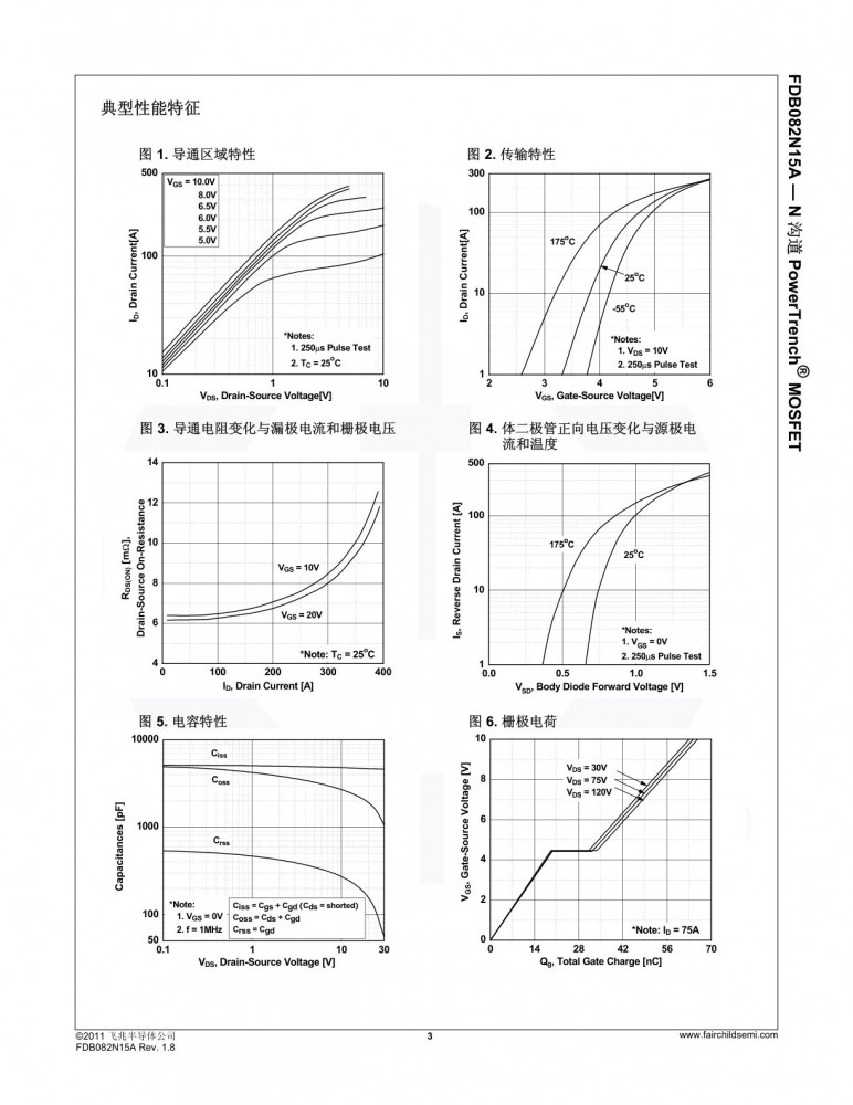 FDB082N15A datasheet page 4