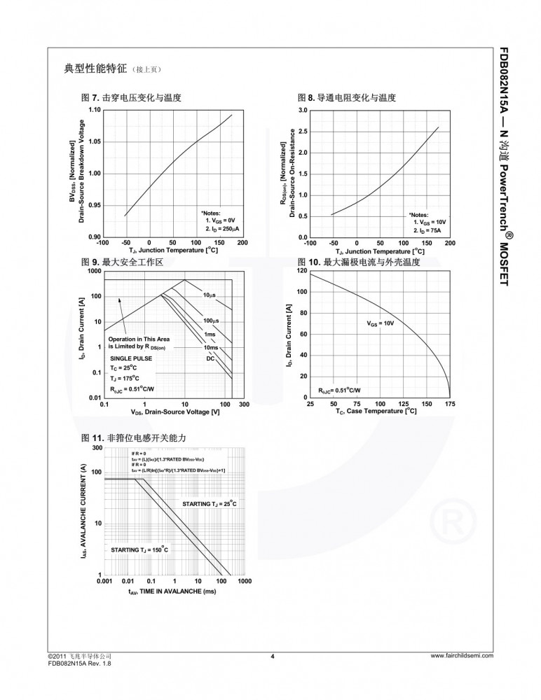 FDB082N15A datasheet page 5