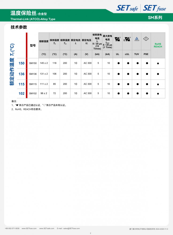 SM150 datasheet page 2