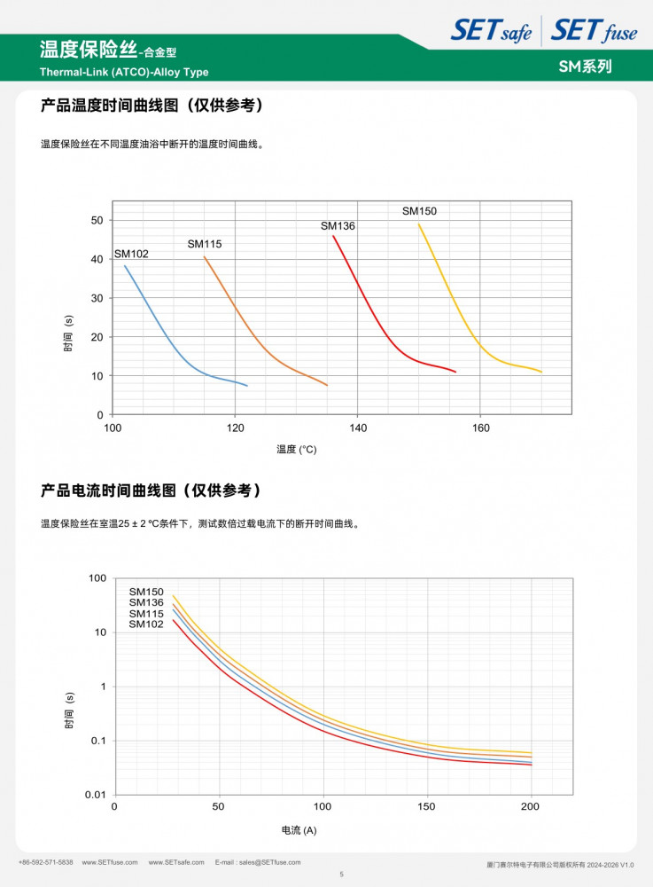 SM150 datasheet page 5
