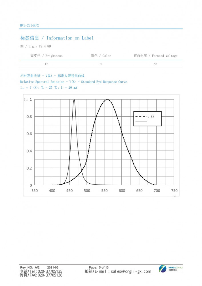 HVB-2314KPX datasheet page 5