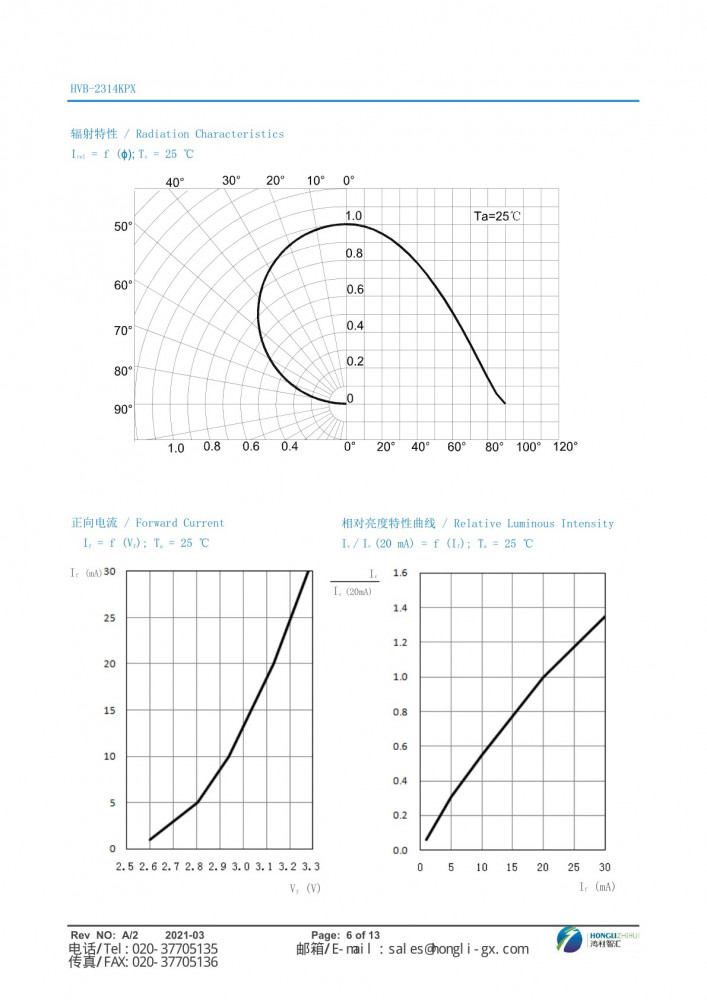 HVB-2314KPX datasheet page 6