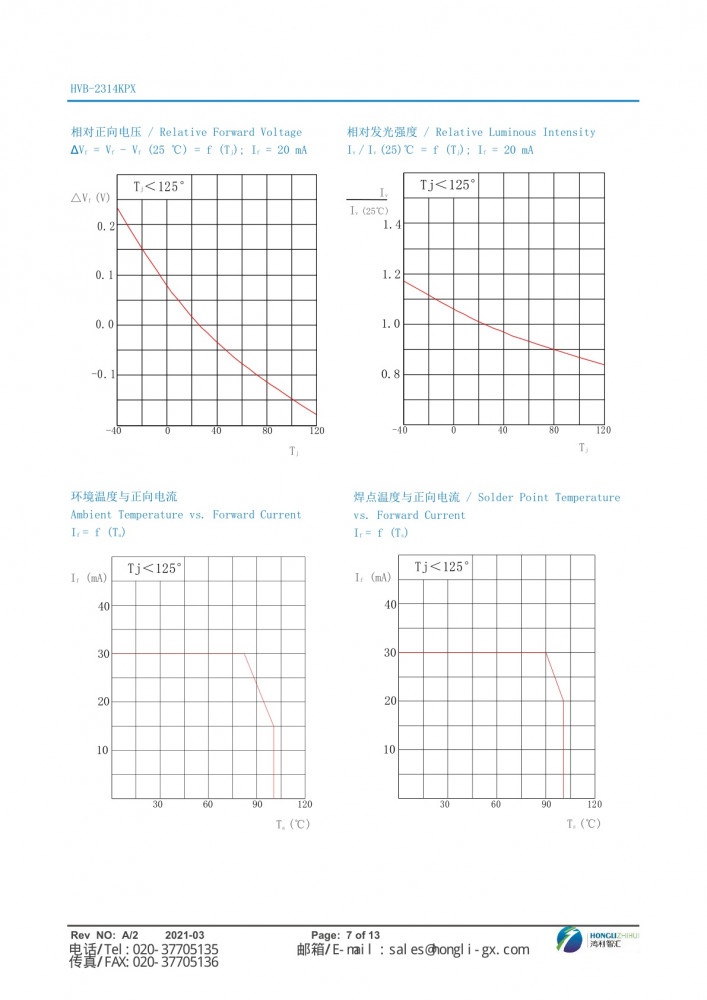 HVB-2314KPX datasheet page 7