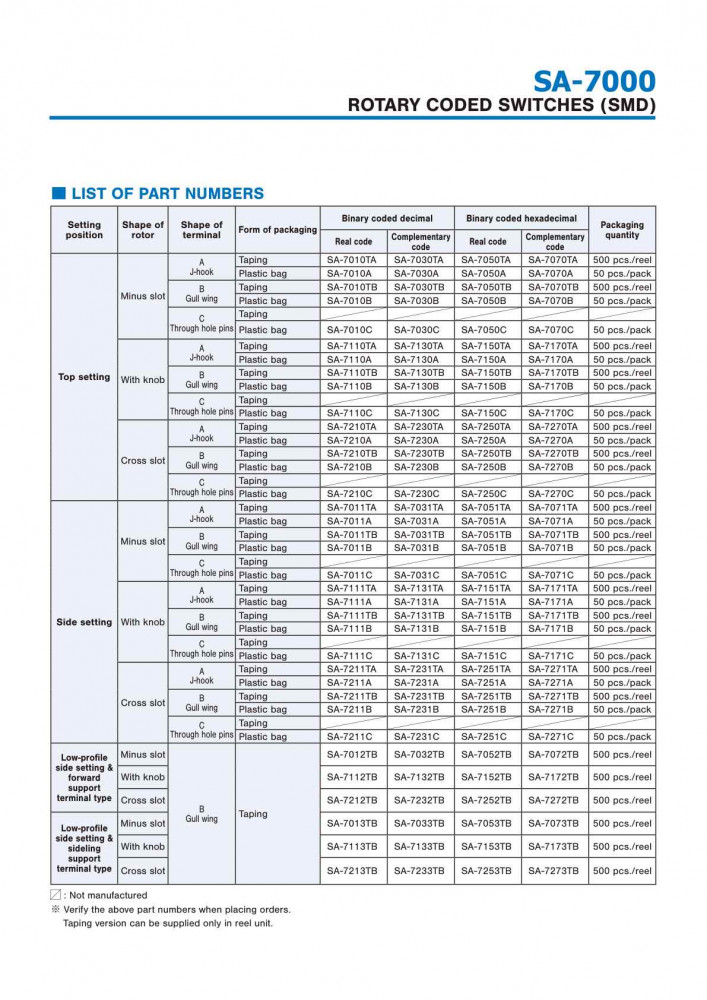 Nidec SA-7000 datasheet page 2