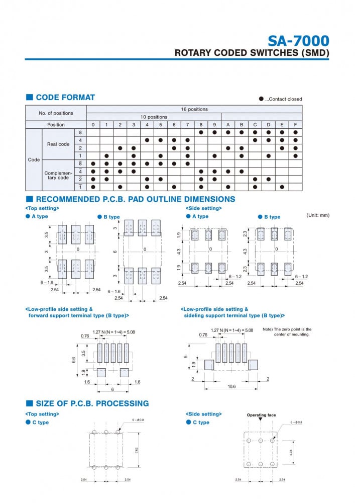 Nidec SA-7000 datasheet page 4