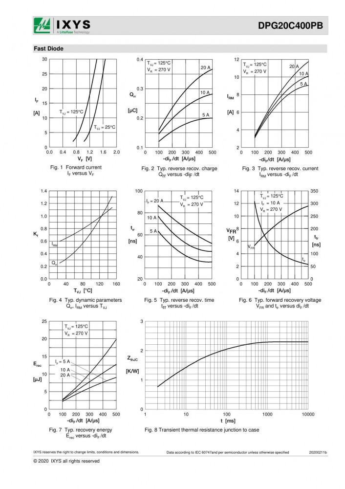 DPG20C400PB datasheet page 5