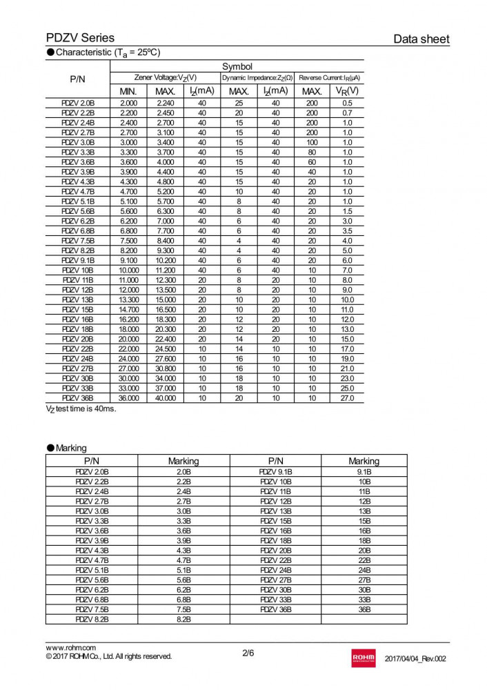 ROHM PDZV series datasheet page 2