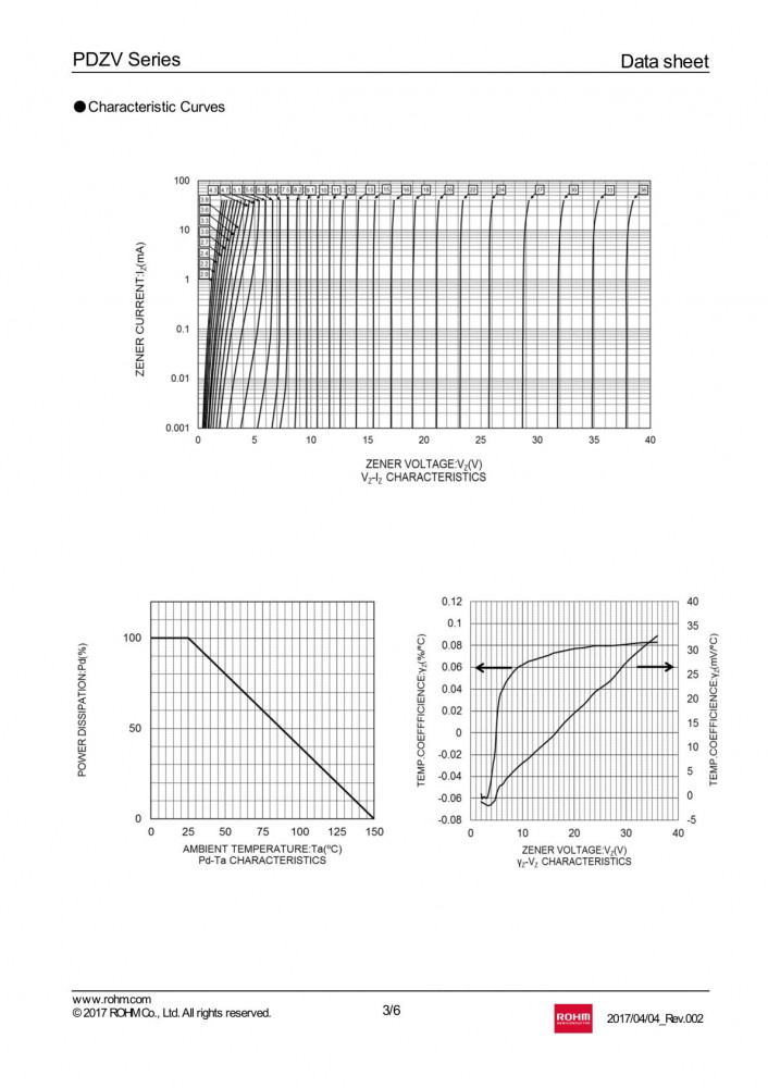 ROHM PDZV series datasheet page 3