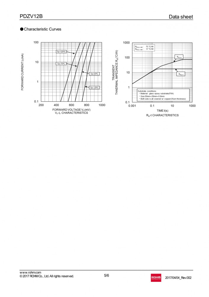 ROHM PDZV series datasheet page 5