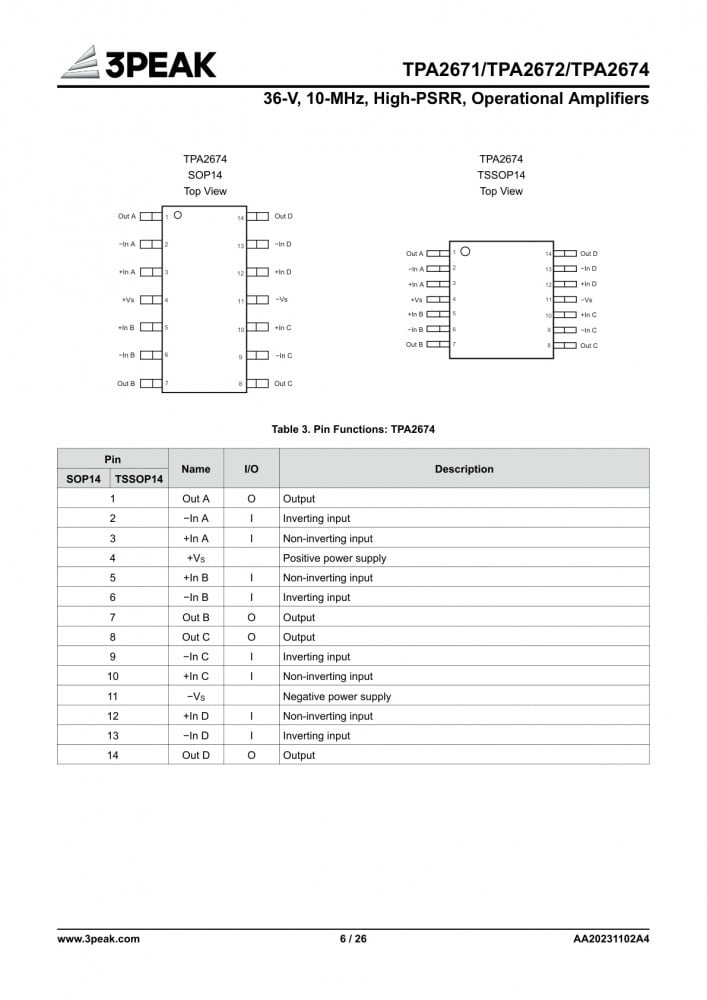 TPA2672 datasheet page 6