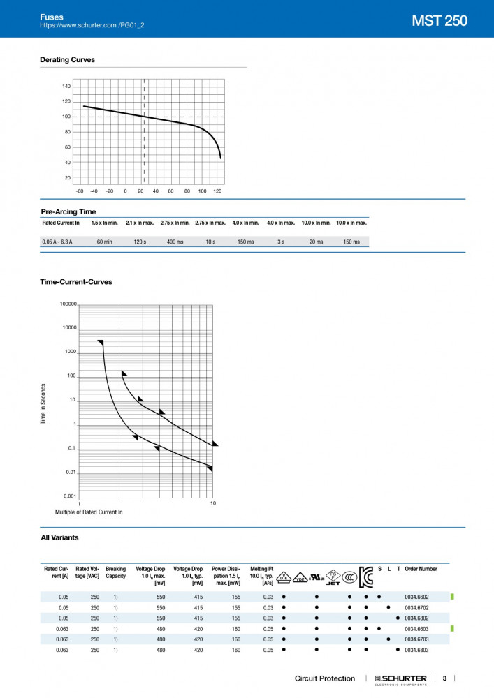 SCHURTER 0034.6615 datasheet page 3