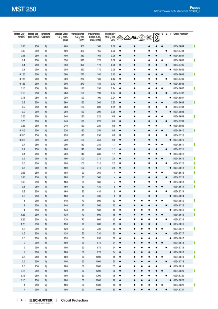 SCHURTER 0034.6615 datasheet page 4