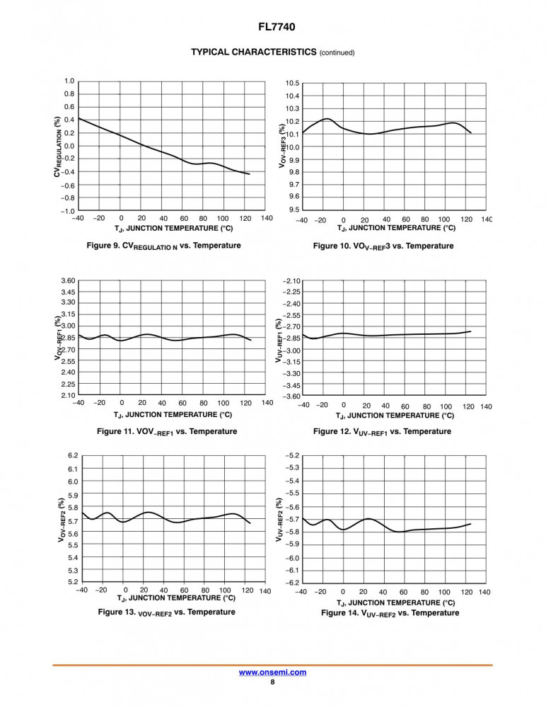 FL7740 datasheet page 8
