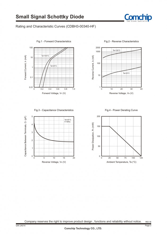 CDBH3-00340-HF datasheet page 2