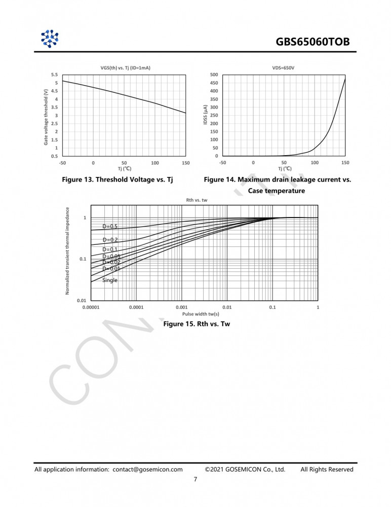 GBS65060TOB datasheet page 7