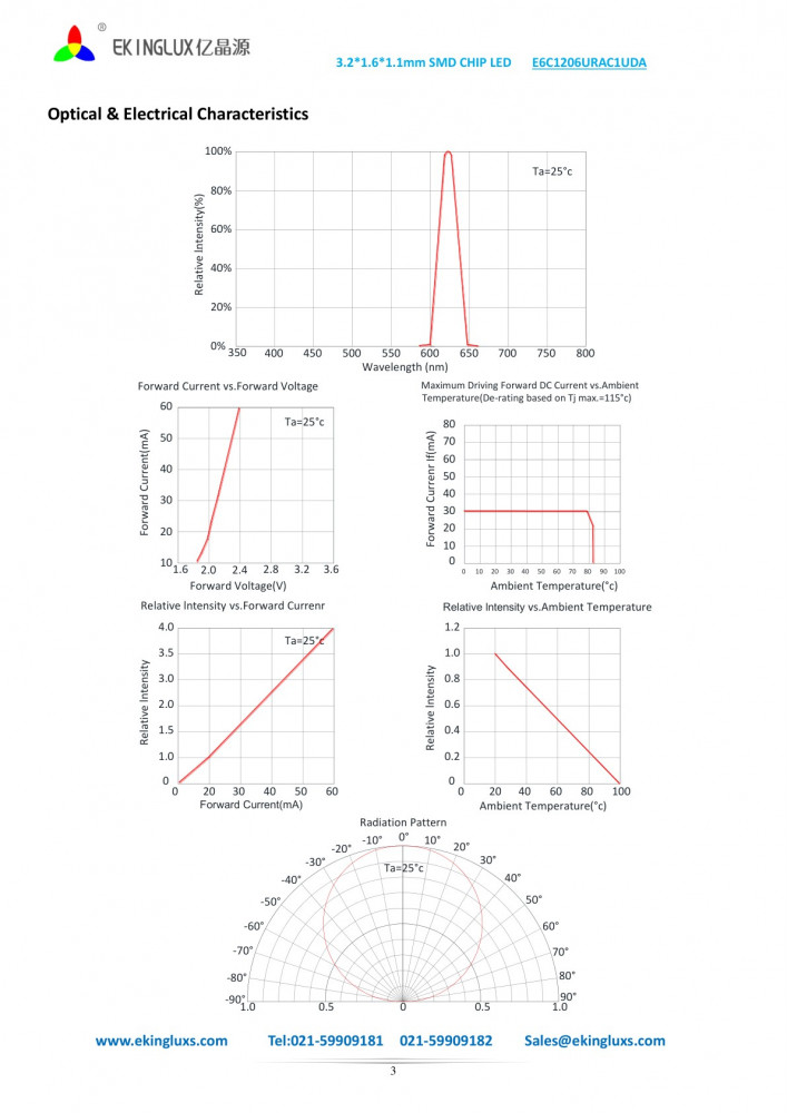 E6C1206URAC1UDA datasheet page 3