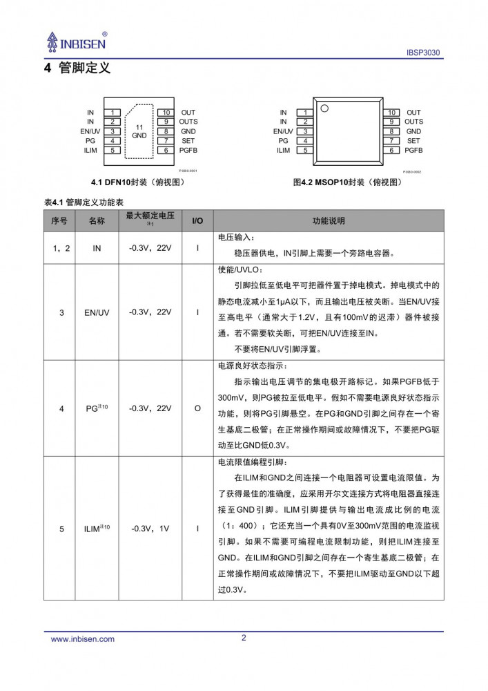 IBSP3030 datasheet page 2