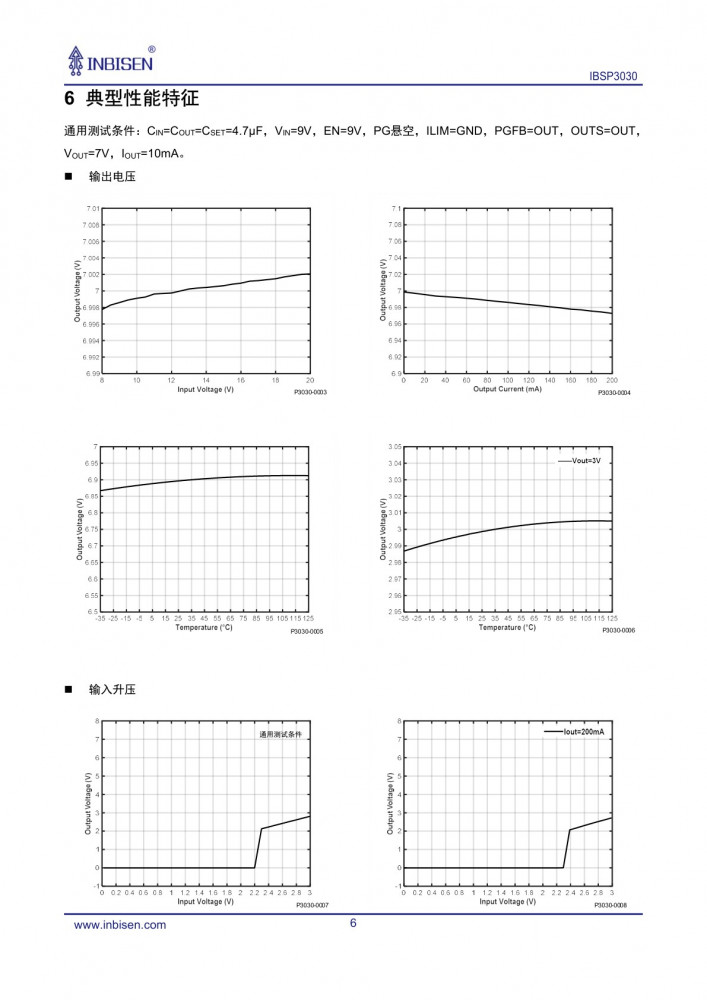 IBSP3030 datasheet page 6