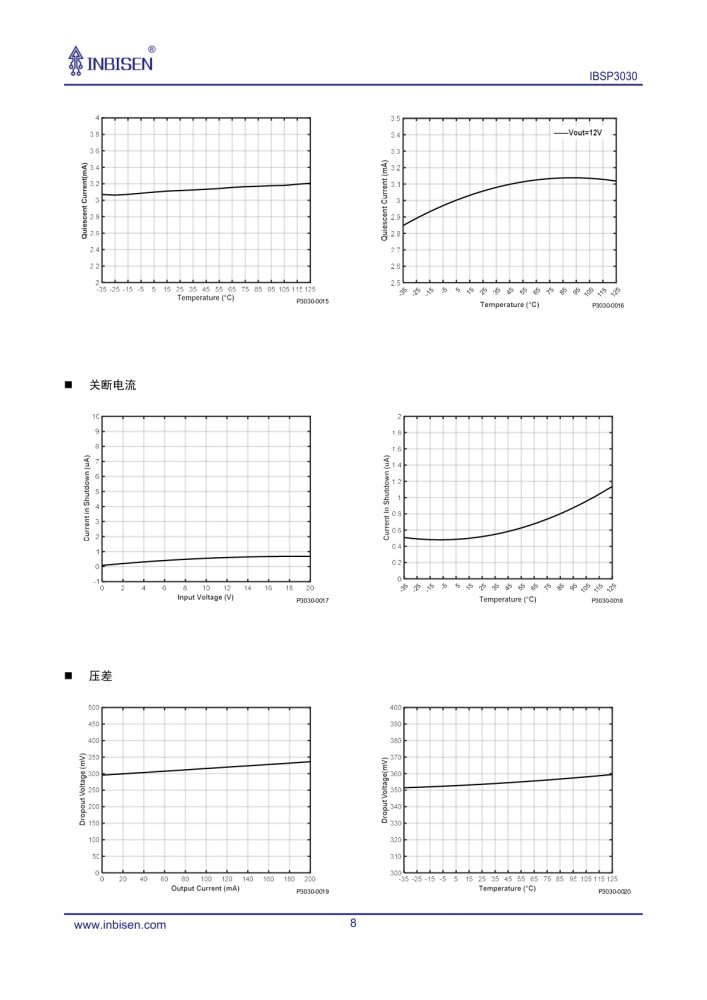 IBSP3030 datasheet page 8