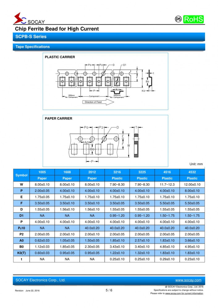 SOCAY SCPB-S series datasheet page 5