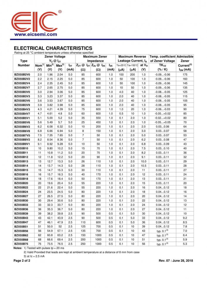 EIC BZX55B series datasheet page 2