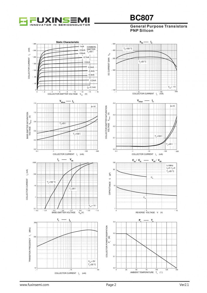 BC807-25 datasheet page 2