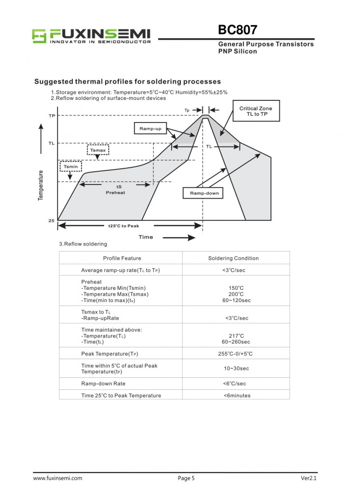 BC807-25 datasheet page 5