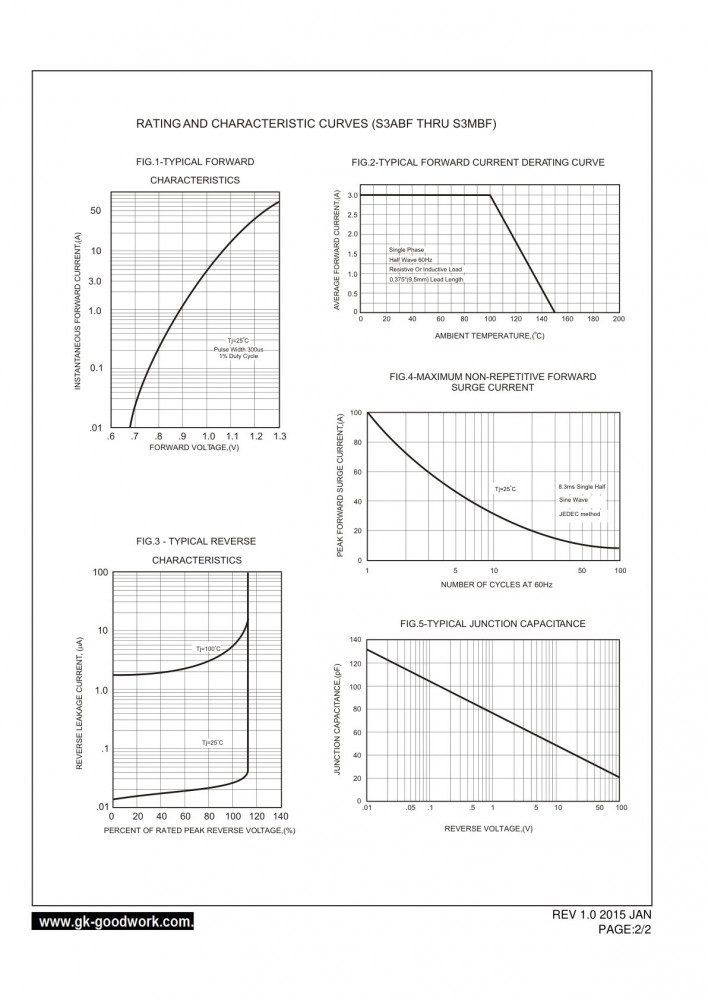 GOODWORK S3MBF datasheet page 2