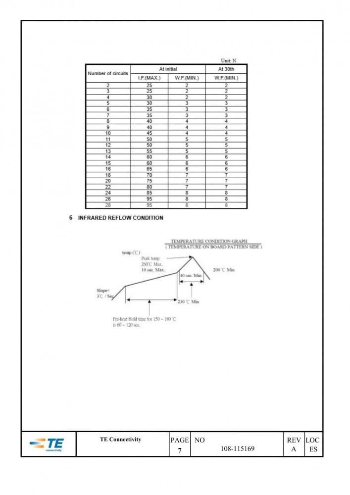 TE Connectivity infrared reflow condition page