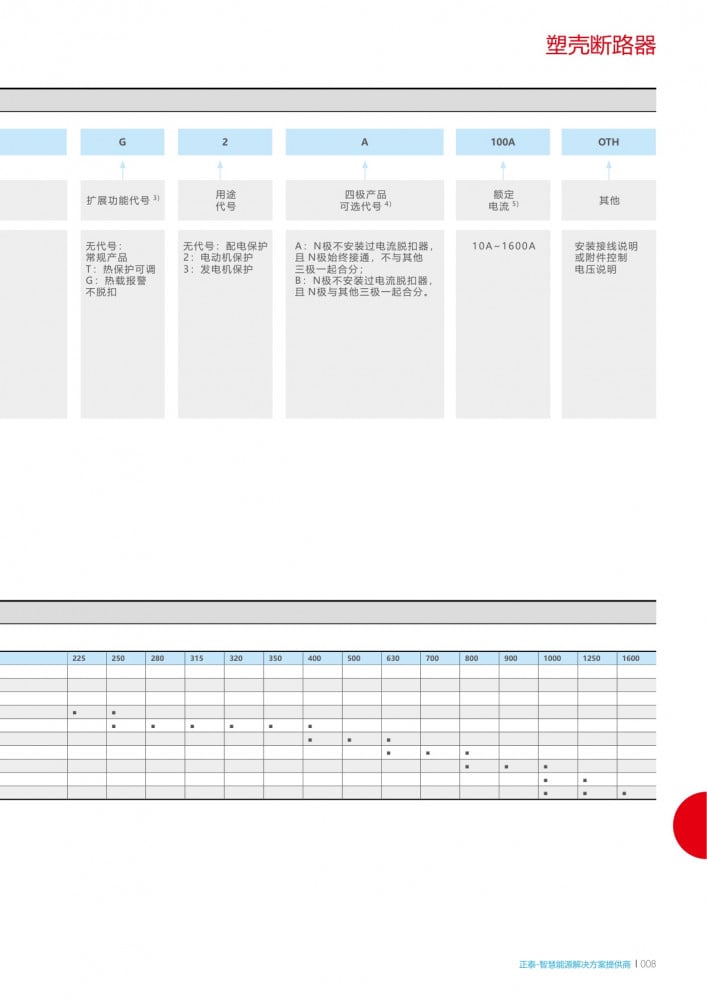 CHINT NXM technical document page 8