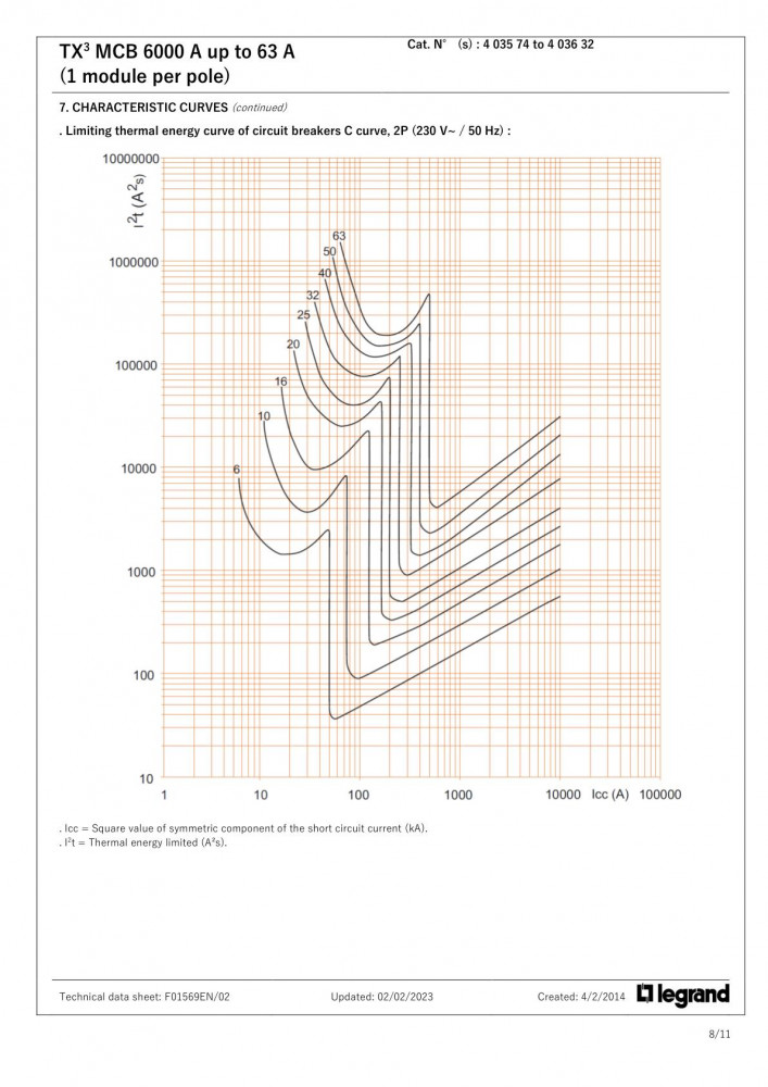 Legrand TX³ MCB technical document, page 8