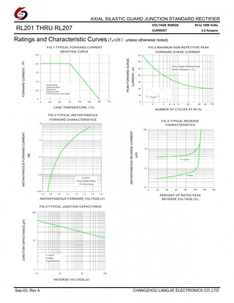 RL207 datasheet page 2