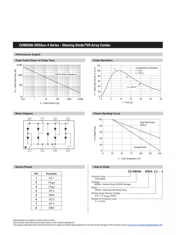CDNBS08-SRDA05-4 datasheet page 3