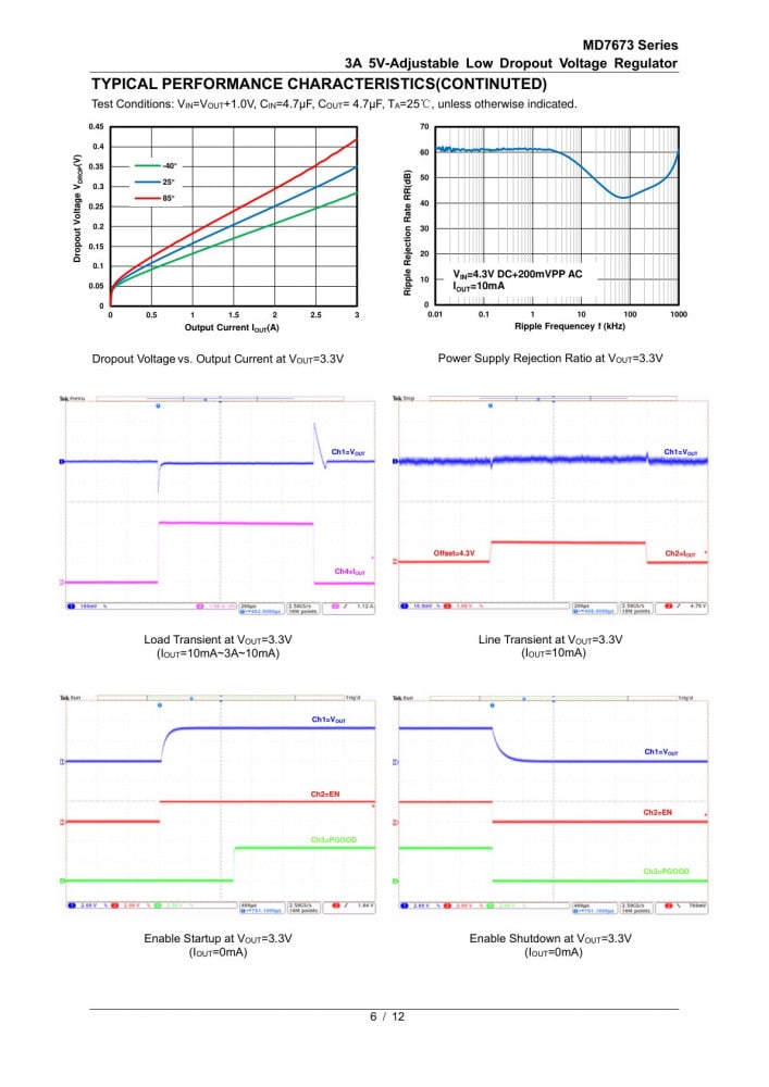 MD7673 datasheet page 6