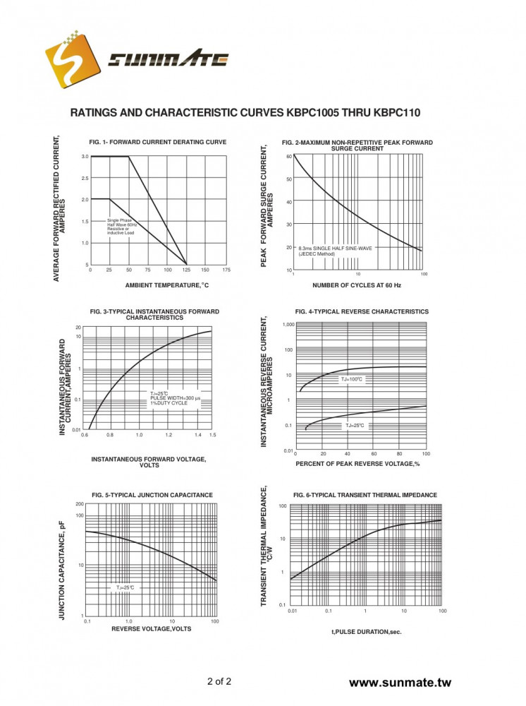 KBPC108 datasheet page 2