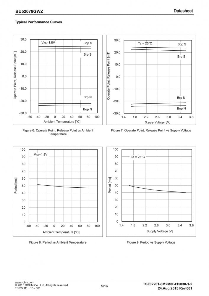 BU52078GWZ-E2 datasheet page 5