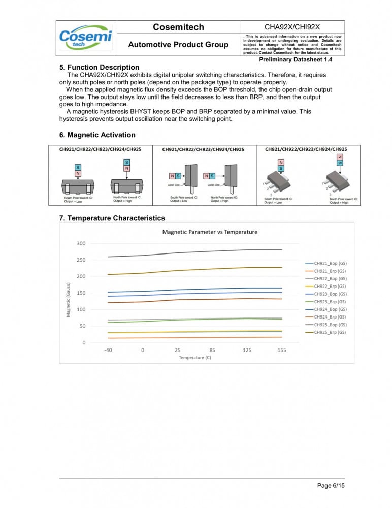 CHI924TB datasheet page 6