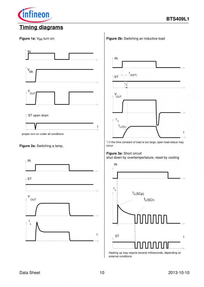 BTS409L1 E3062A datasheet page 10