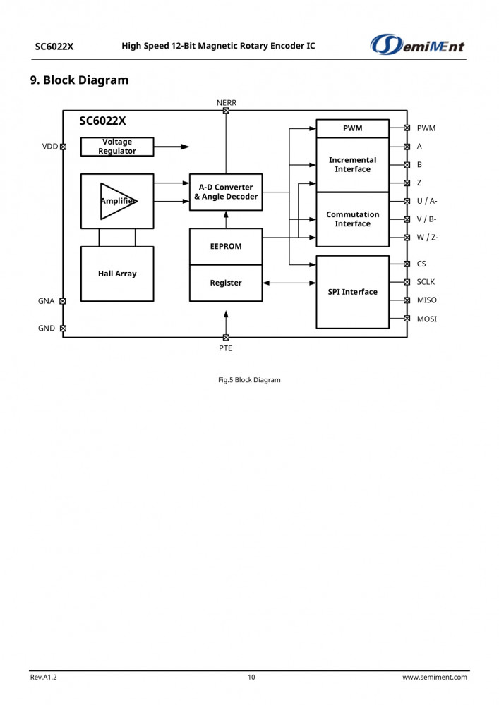 SC60228 datasheet preview, page 10