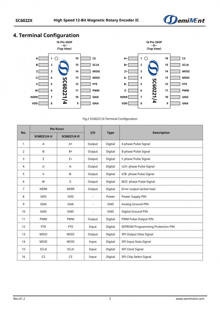SC60228 datasheet preview, page 3