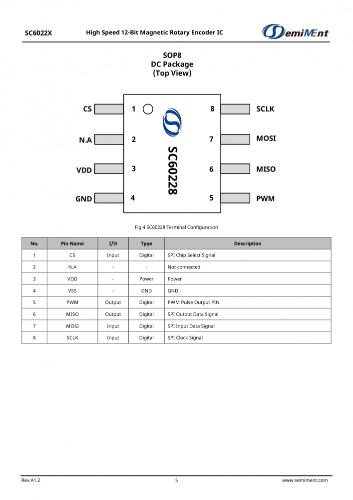 SC60228 datasheet preview, page 5