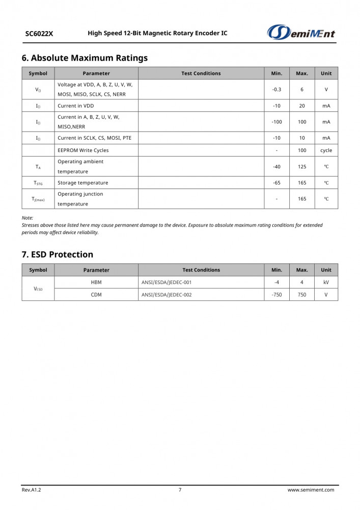 SC60228 datasheet preview, page 7