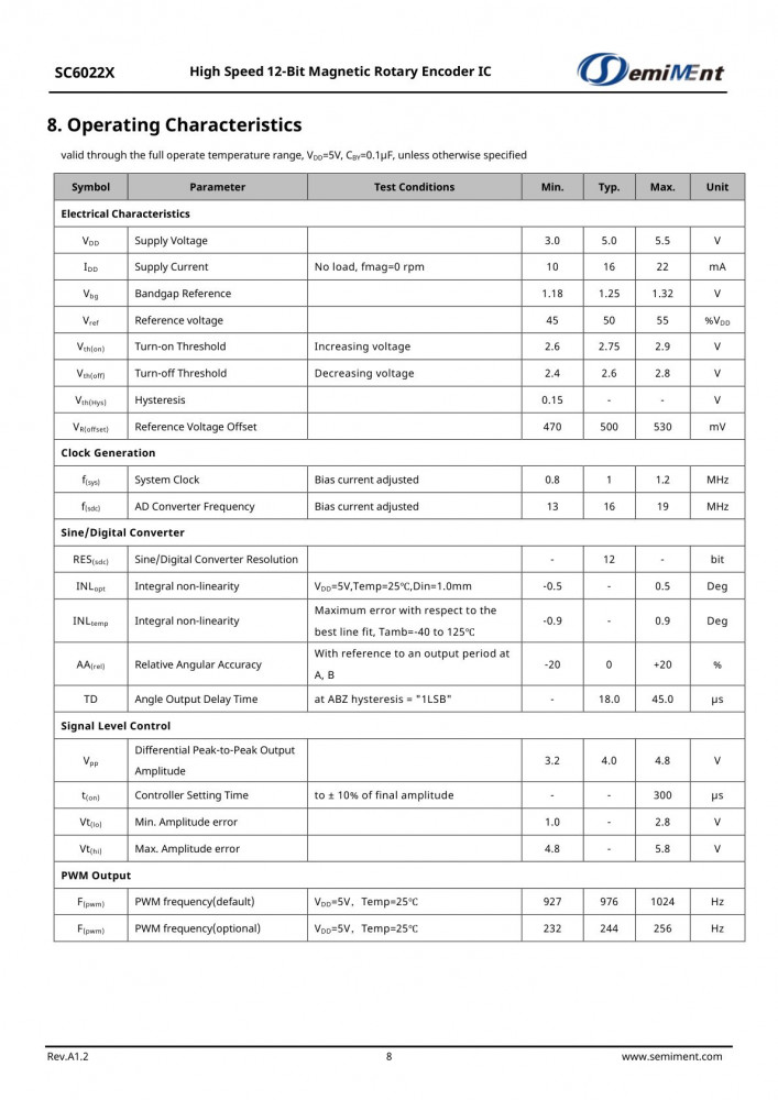 SC60228 datasheet preview, page 8