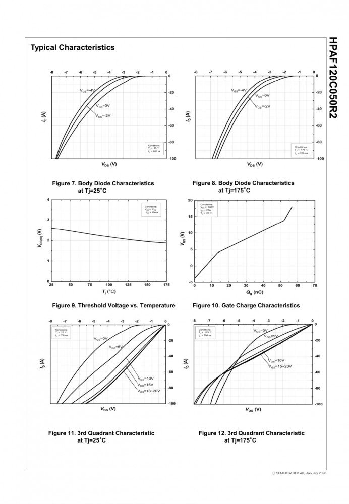 HPAF120C050R2 datasheet preview, page 4