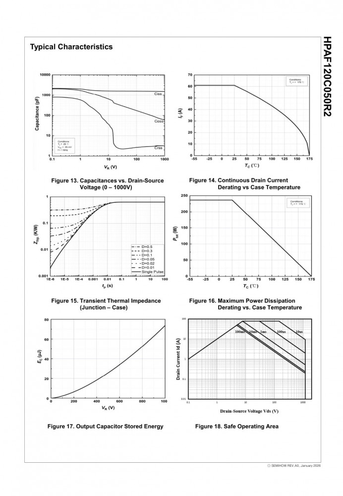 HPAF120C050R2 datasheet preview, page 5