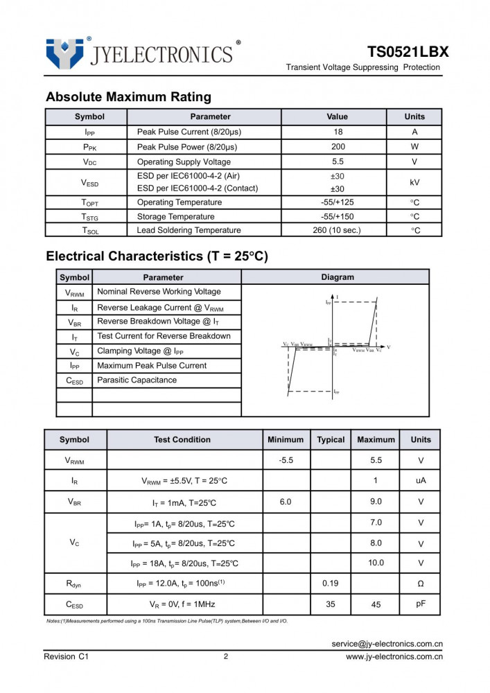 TS0521LBX datasheet page 2