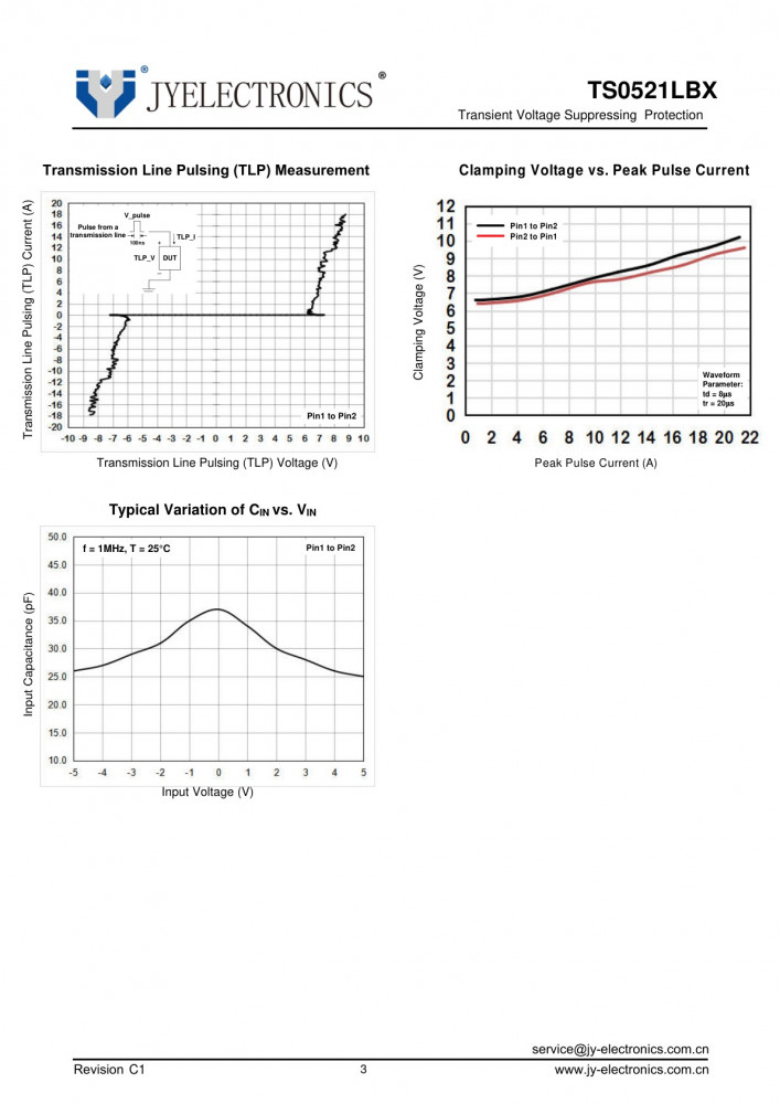 TS0521LBX datasheet page 3