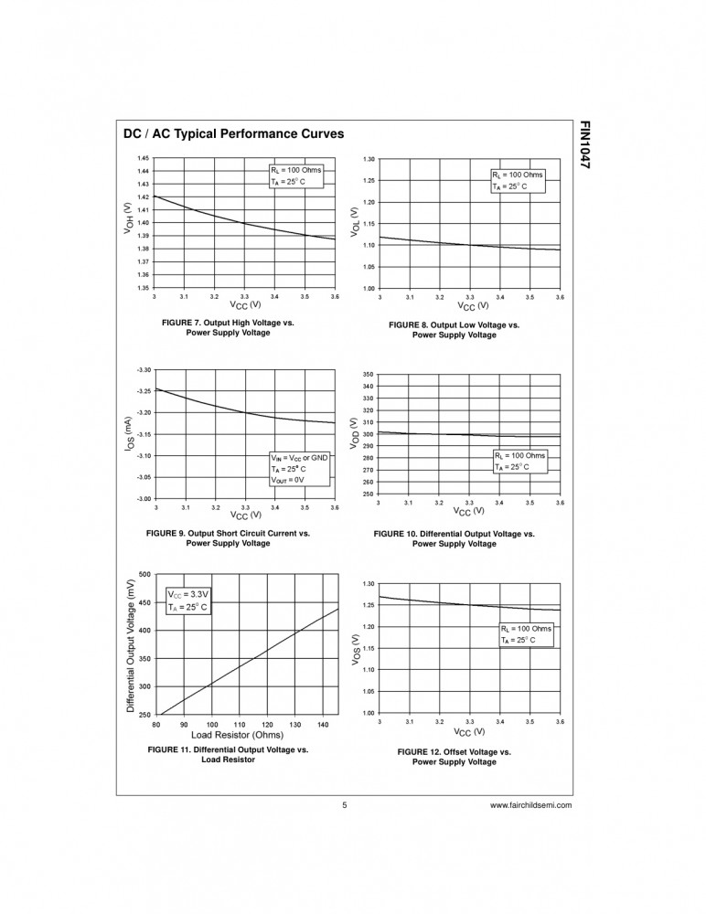 FIN1047 datasheet page 6
